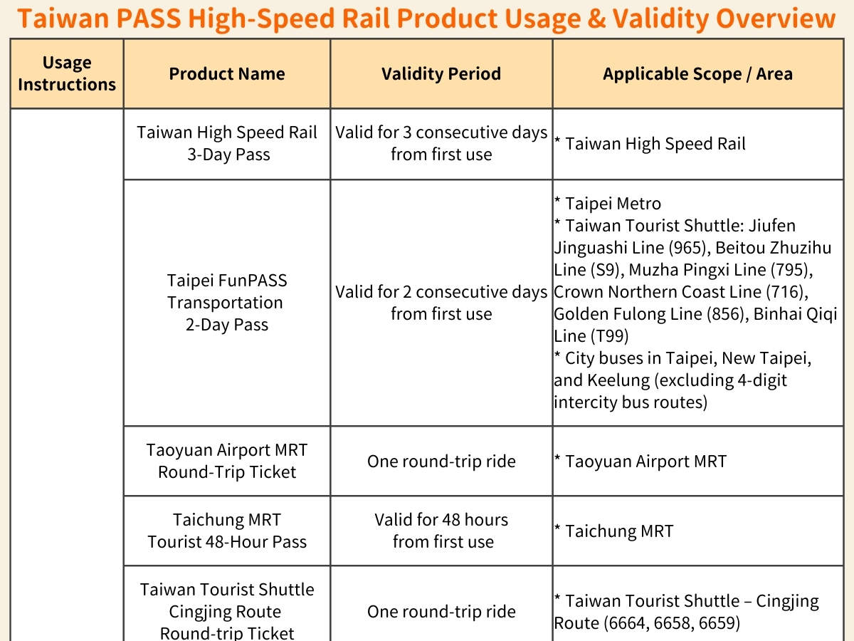 [Taiwan PASS] High Speed Rail + MRT + Taiwan Tourist Shuttle - Klook ...